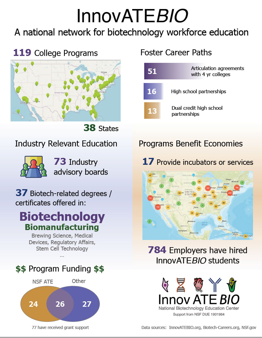 Invited Letter: InnovATEBIO National Biotechnology Education Center ...