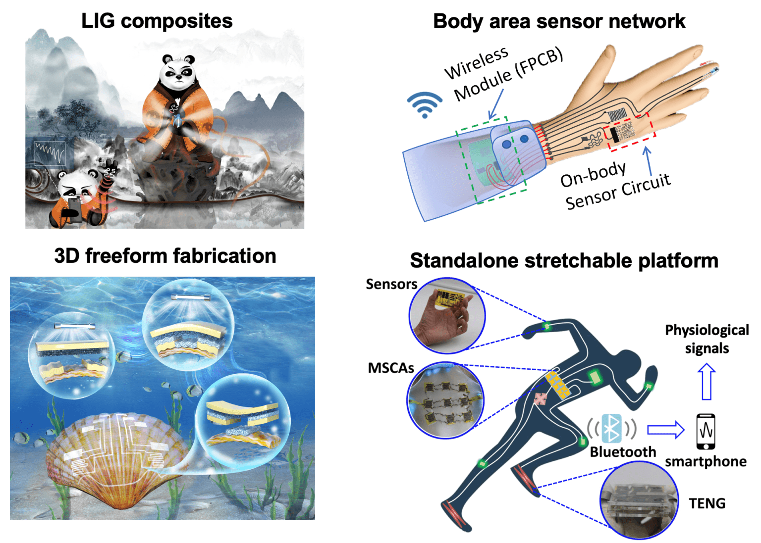 Standalone stretchable device platform for human health monitoring ...