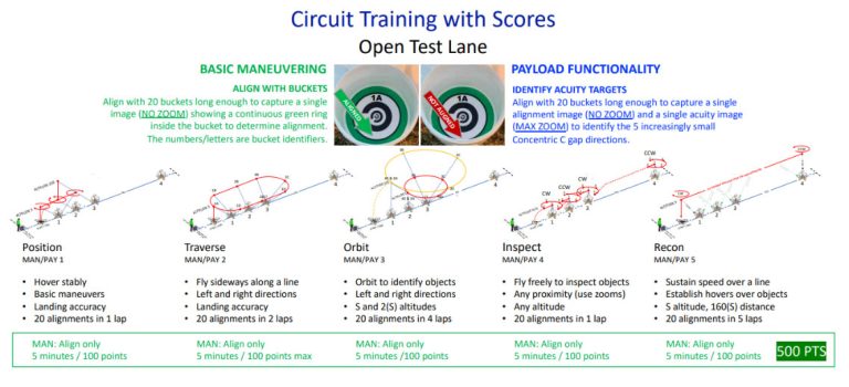 A Data-Driven Flight Proficiency Benchmark for Small Unmanned Aircraft ...