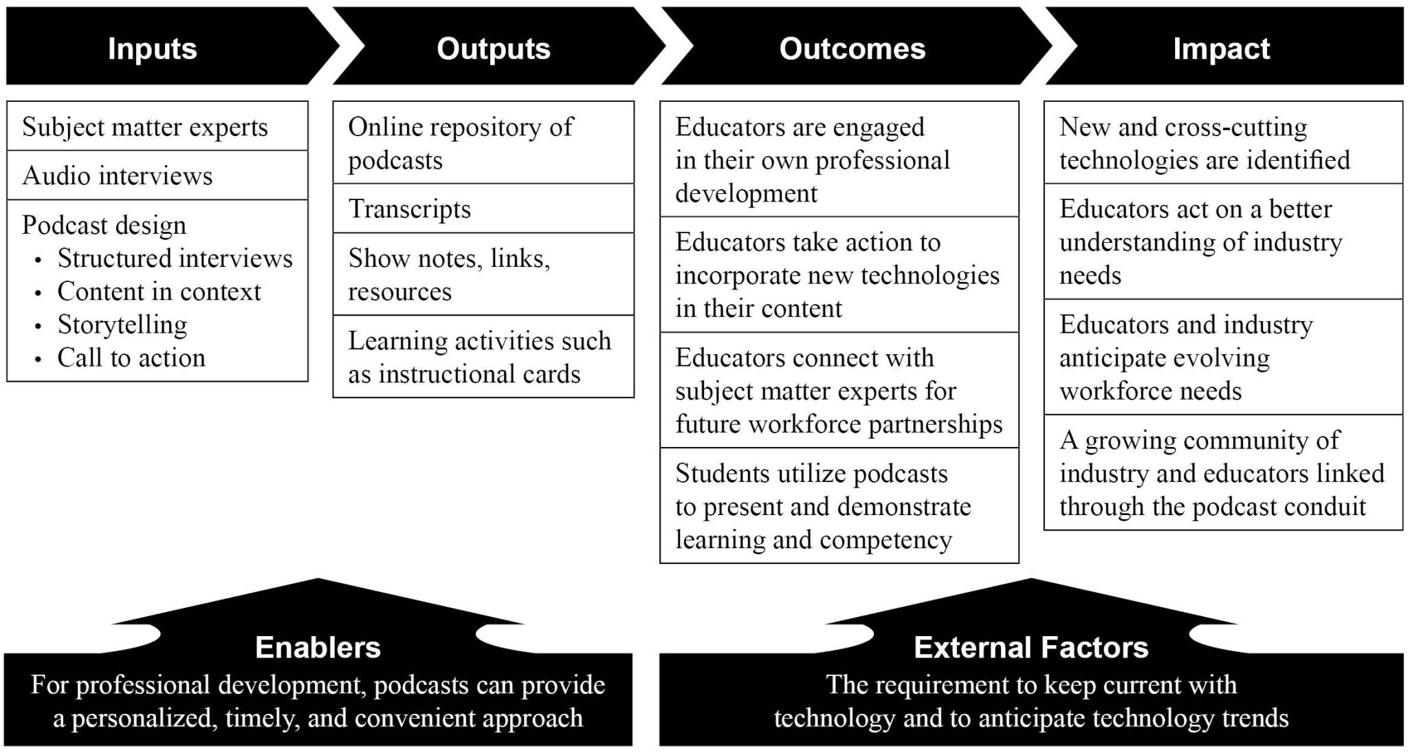 Enhanced Podcasts as Content Acquisition Tools - Micro Nano Technology ...