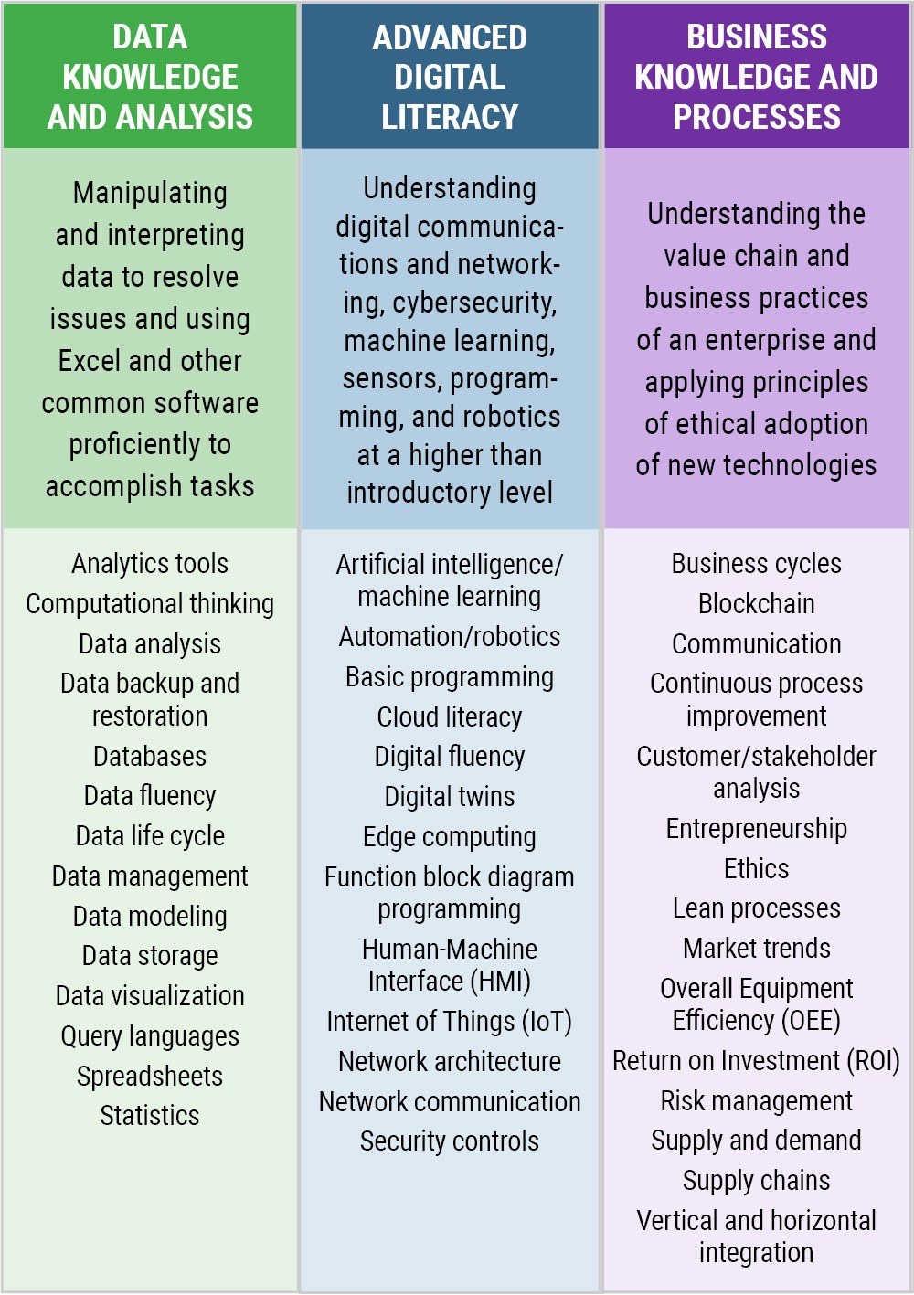Building a Well-Equipped Skilled Technical Workforce by Adopting the ...
