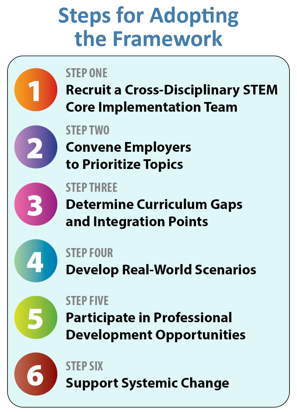 Building a Well-Equipped Skilled Technical Workforce by Adopting the Framework for a Cross ...