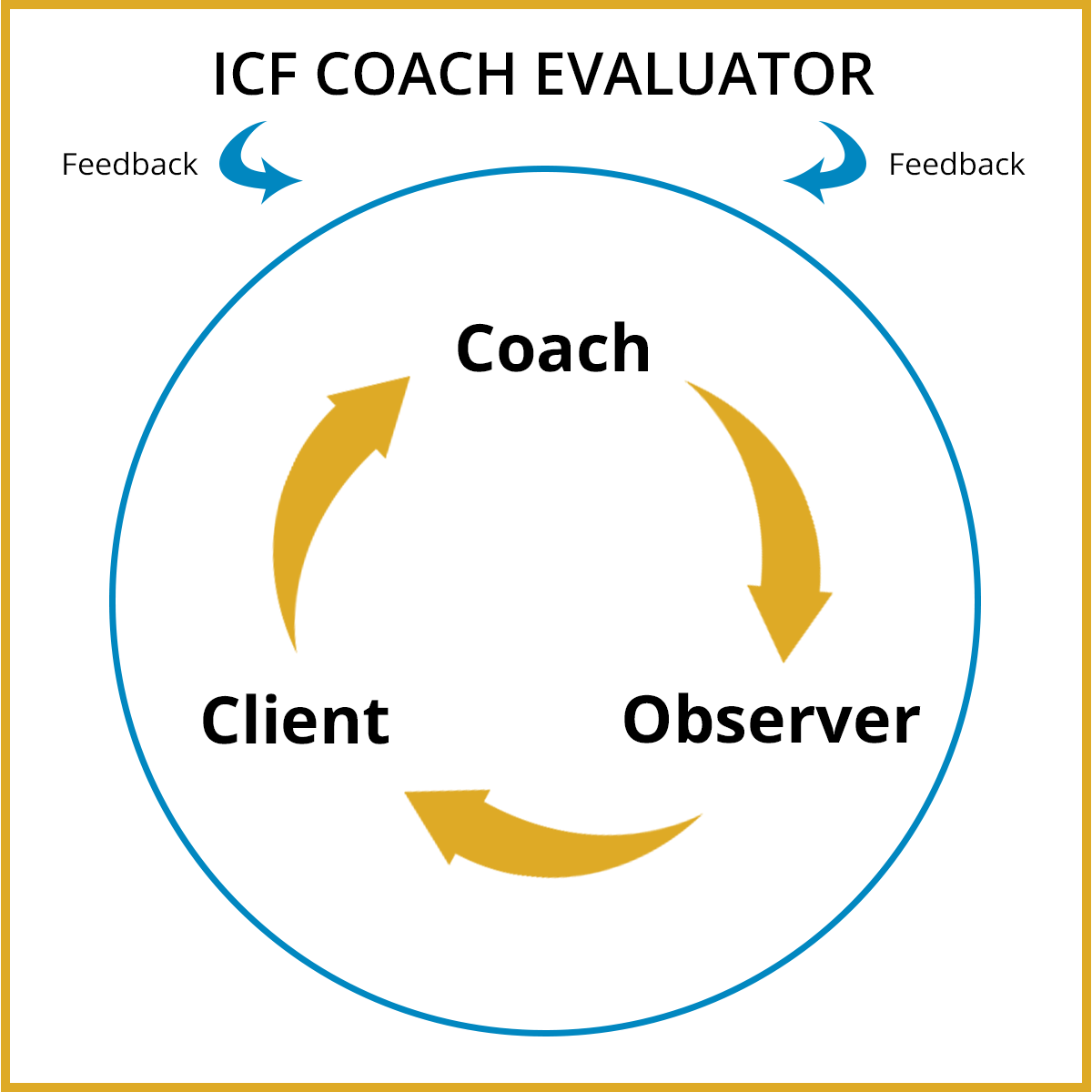 The Impact of Combining Coaching and Mentoring Skills for Successful ...