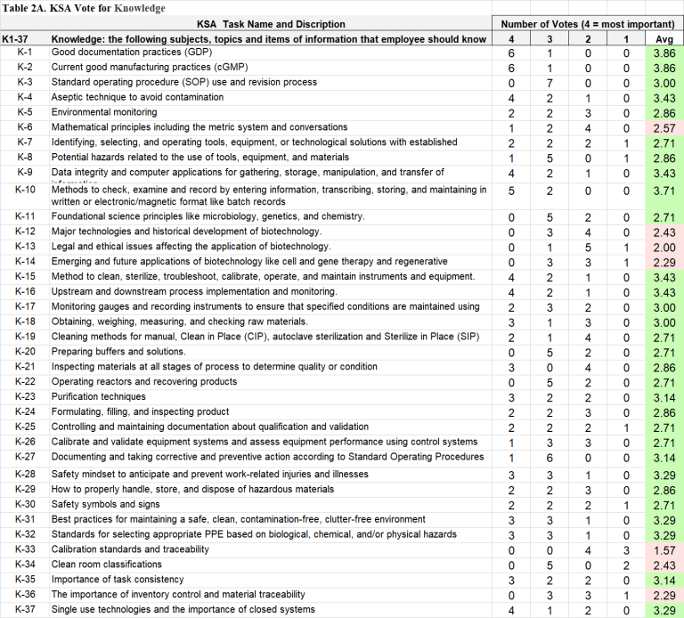 Bridging the Gap: Identification of Critical Knowledge, Skills, and ...