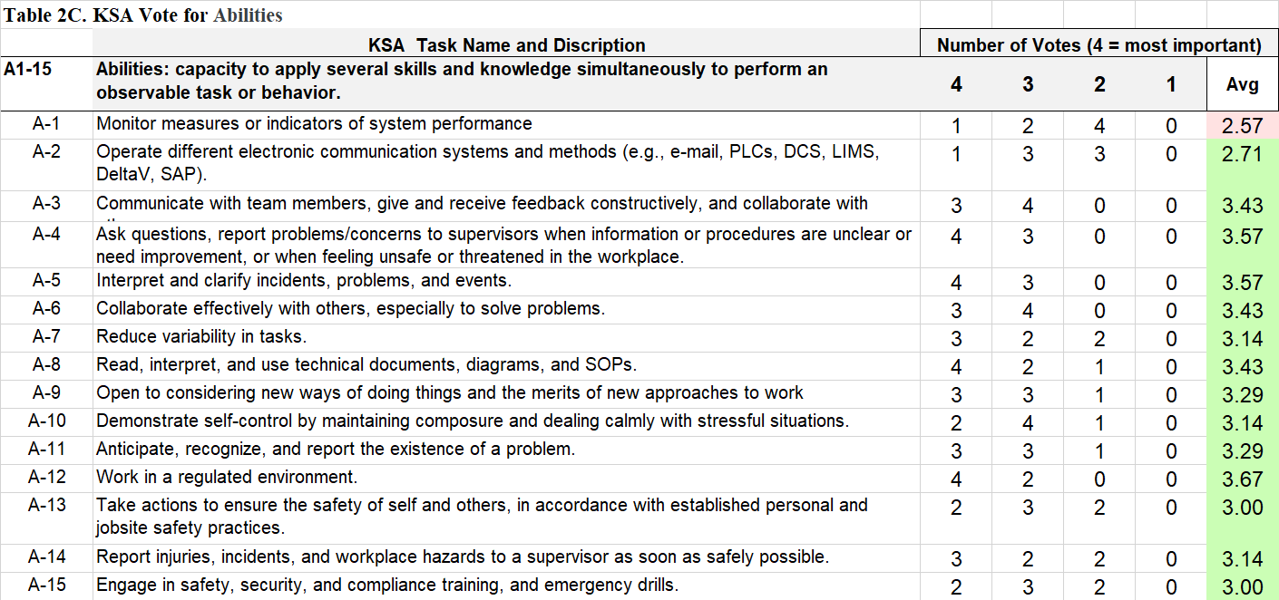 Bridging the Gap: Identification of Critical Knowledge, Skills, and Abilities (KSAs) to Fill ...