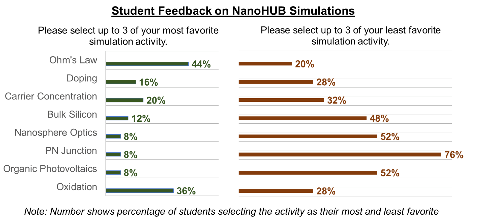 Simulation Approaches for Microelectronics and Nanofabrication Advanced ...